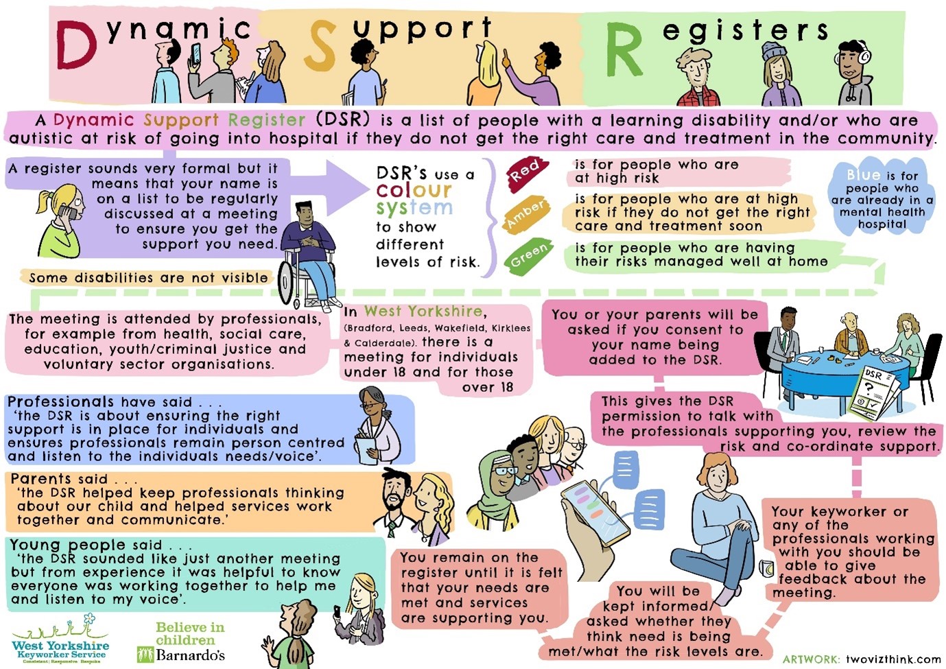 DSR And Keyworker Service West Yorkshire Health Care Partnership DSR And Keyworker Service West Yorkshire Health Care Partnership